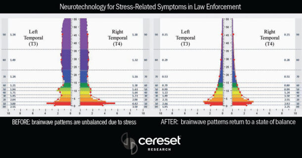 Clinical Pilot Study Shows CERESET® Technology Supports Stress ...